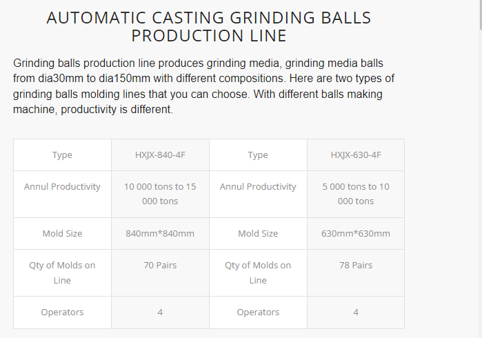 Grinding ball production line-Grinding ball production line-Product ...